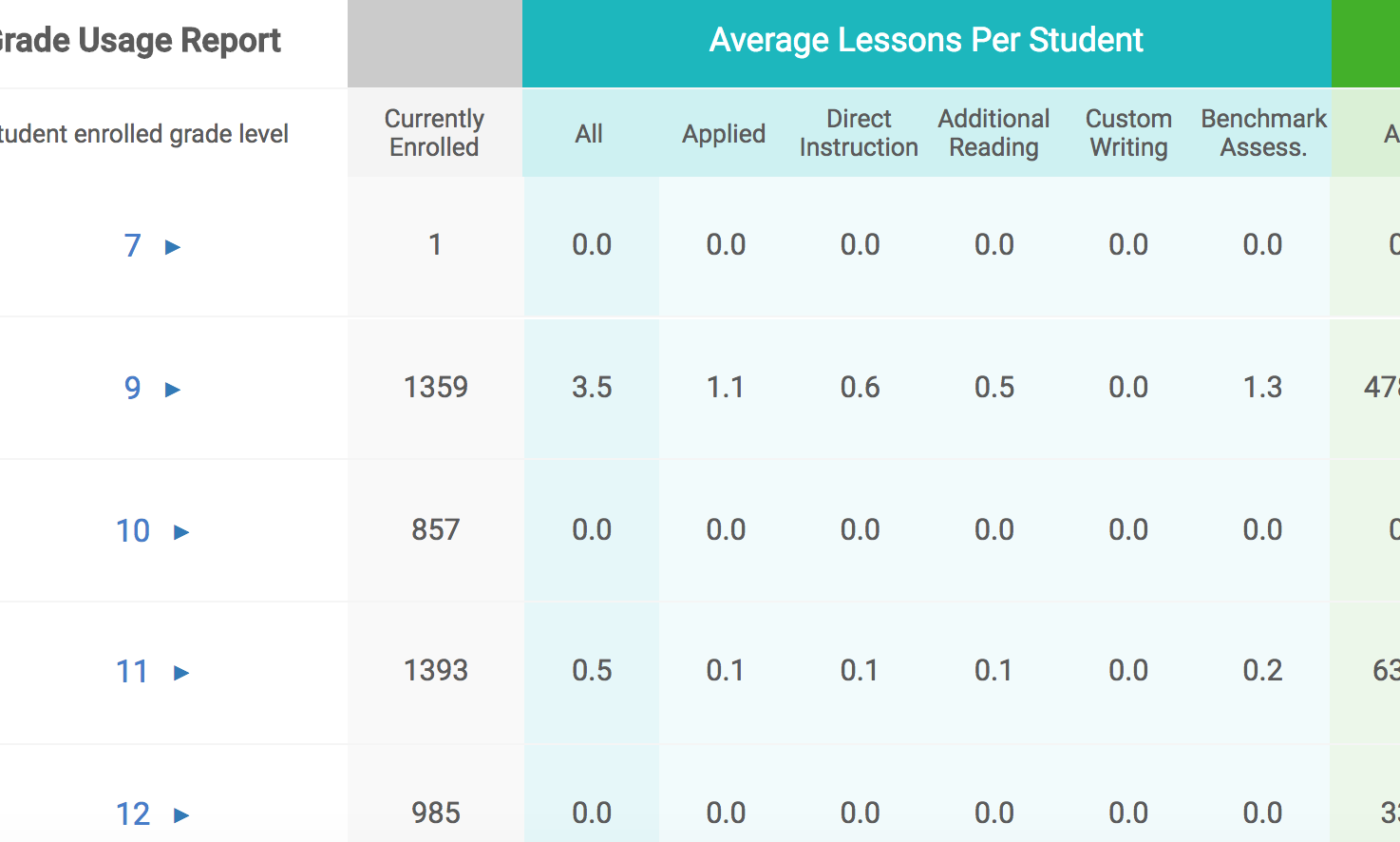Product Update: Grade Level and Classroom Usage Reporting for Admins